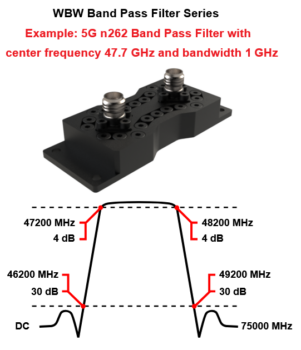 Wainwright RF & Microwave Filters